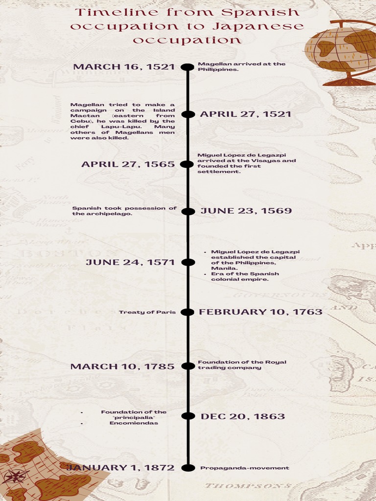 Spanish Occupation in The Philippines PDF | PDF | Philippines | Spanish ...