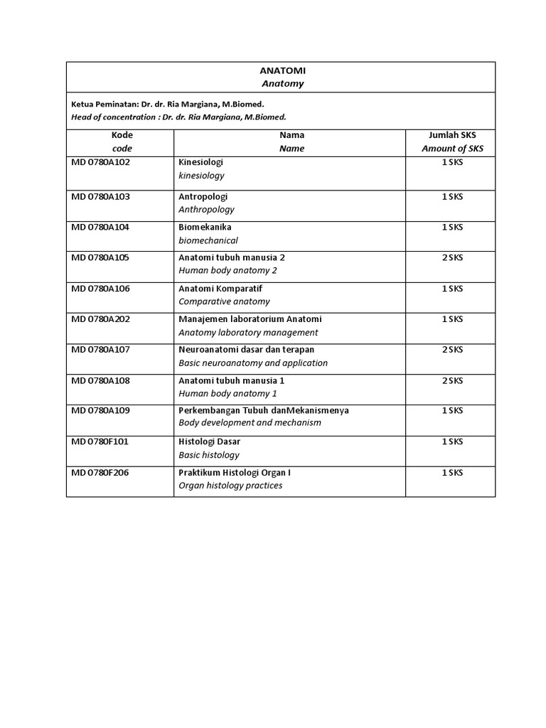 Anatomy Course Curriculum | PDF | Technology & Engineering