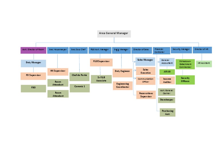 Personnel Graph PDF | Download Free PDF | Culinary Arts | Foodservice