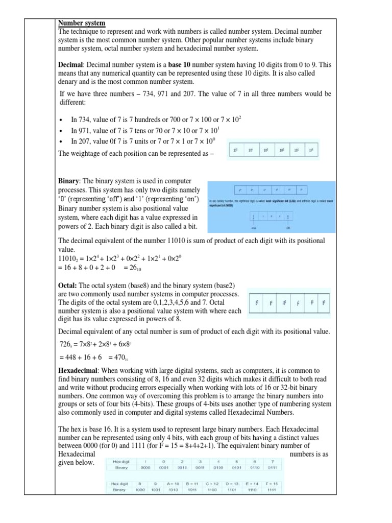 An Overview Of Common Number Systems Decimal Binary Octal Hexadecimal And Their Relationship
