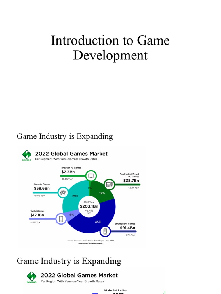 Game Development | PDF | Unity (Game Engine) | Computing