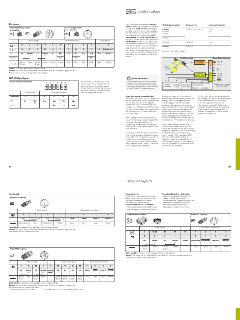 Rotary Encoders | PDF | Electrical Connector | Electrical Engineering