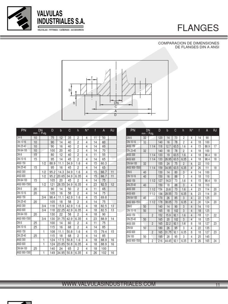 Flanges | PDF