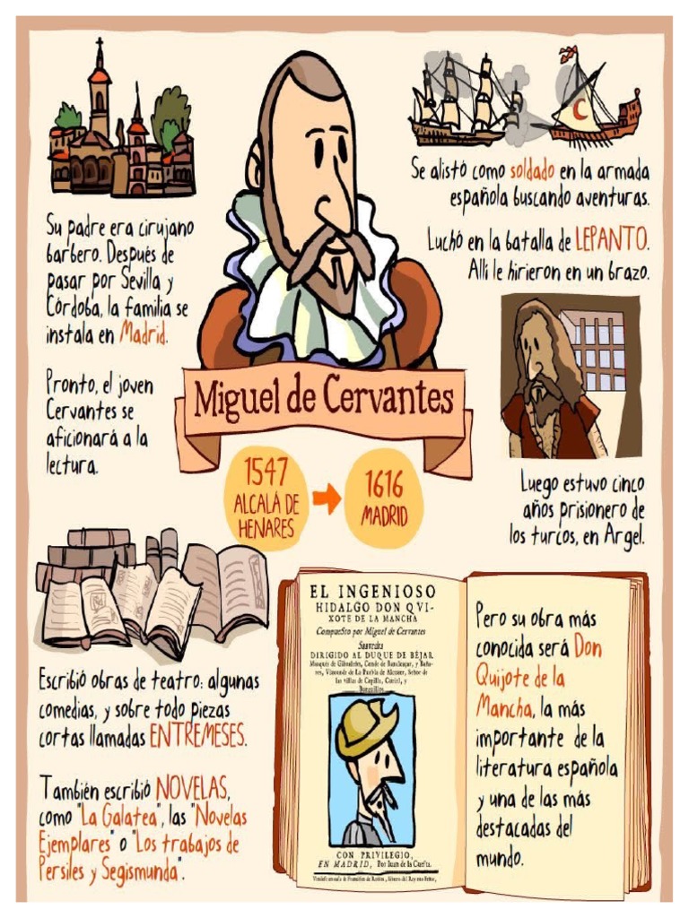 Biografia Cervantes Infografia | PDF