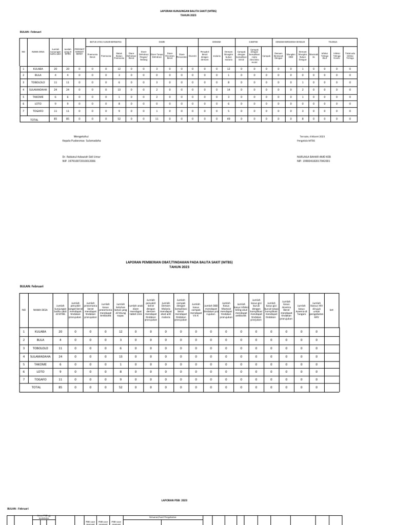 MTBS Februari 2023 | PDF