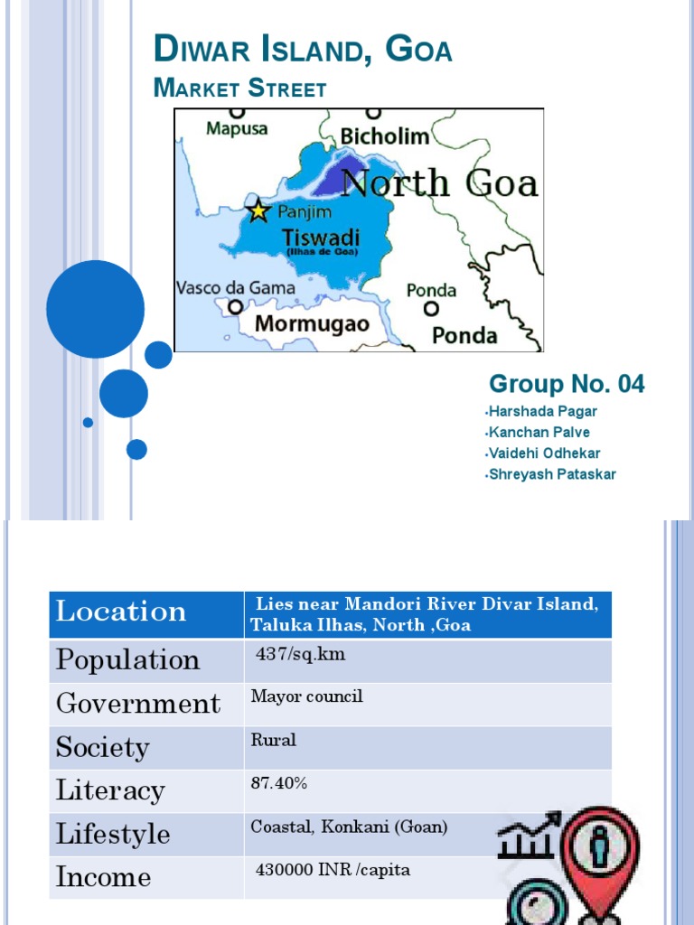 Group No - 4 Divar Island, Market Street, Goa | PDF