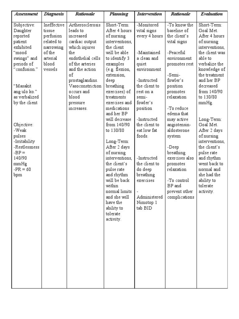 Ineffective Tissue Perfusion