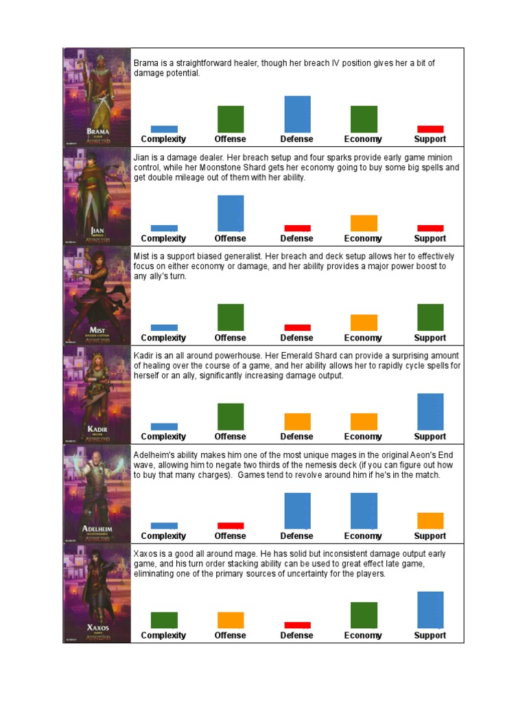 Mage Guide v2.1 | PDF