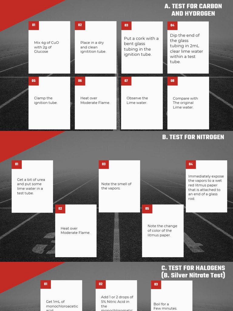 Schematic Diagram of Qualitative Tests For Elements in Organic ...
