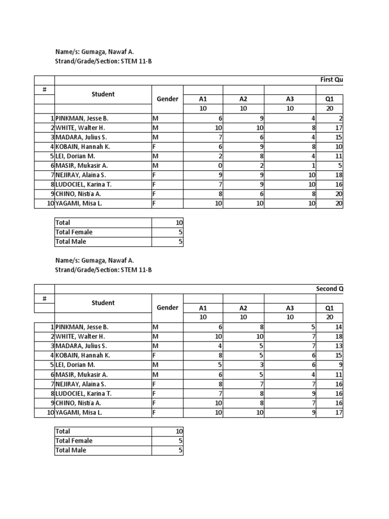 Class Performance Record Template | PDF