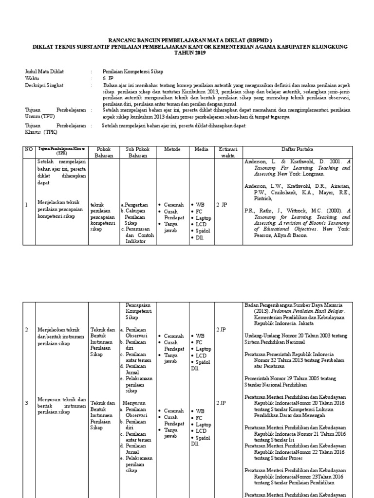 GBPP-SAP Penil Sikap | PDF