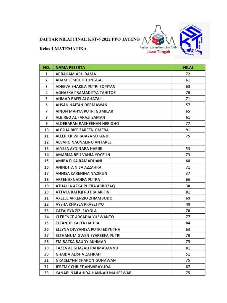 Daftar Nilai Final KST 6 Matematika Kelas 1 1 PDF | PDF
