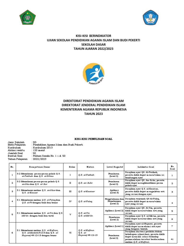 Kisi-Kisi Berindikator US PAI SD - 2022-2023 | PDF