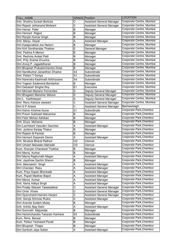 Emp List PDF | PDF | Cinema Of India