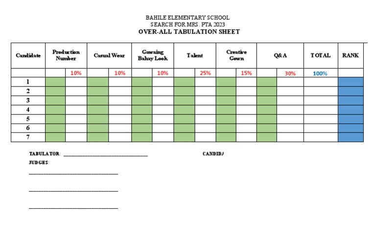 Mrs. PTA 2023 Tabulation Sheet | PDF