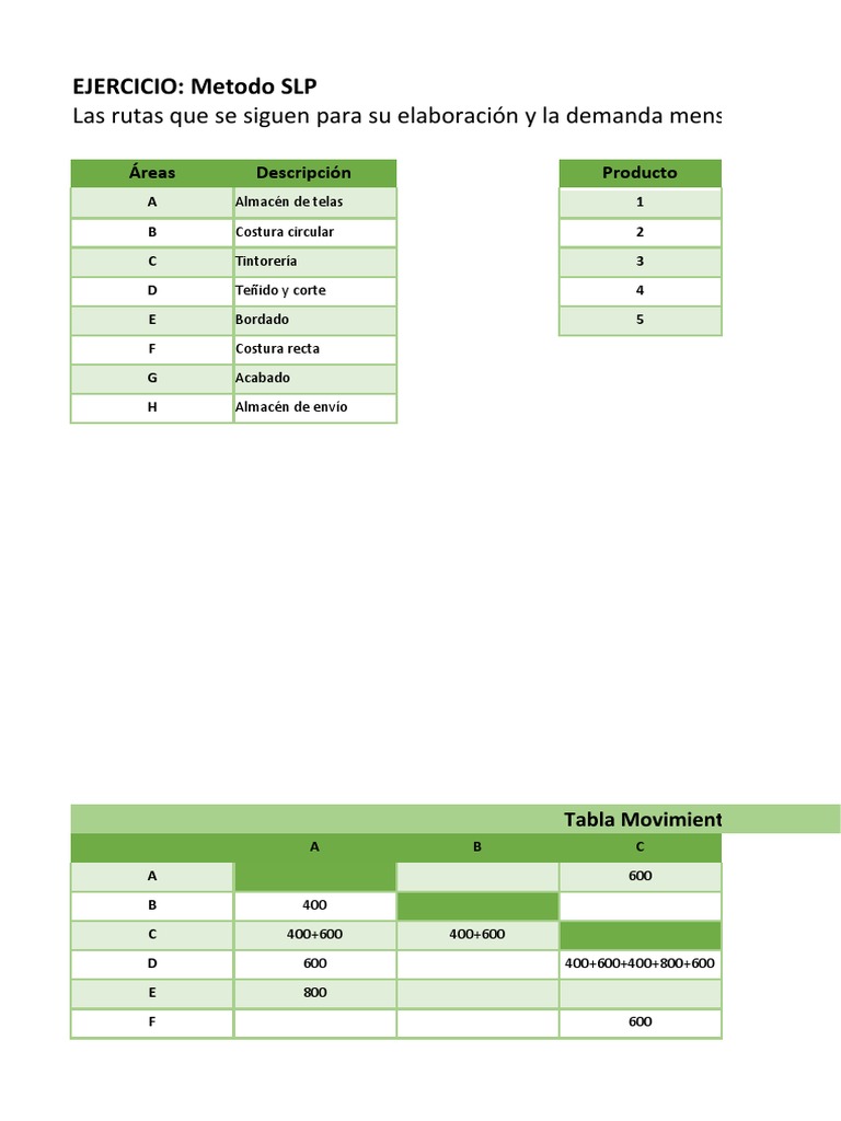 Systematic Layout Plaming (SLP) | PDF