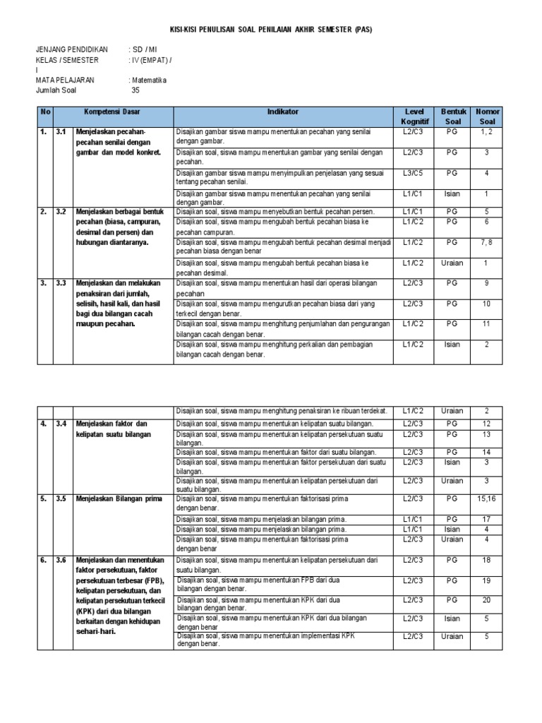 Kisi-Kisi Soal PAS MTK Kelas 4 Semester Ganjil-Dikonversi | PDF