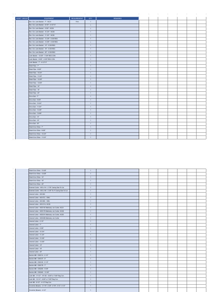 Fishing Tools Request | PDF | Tools | Industrial Processes