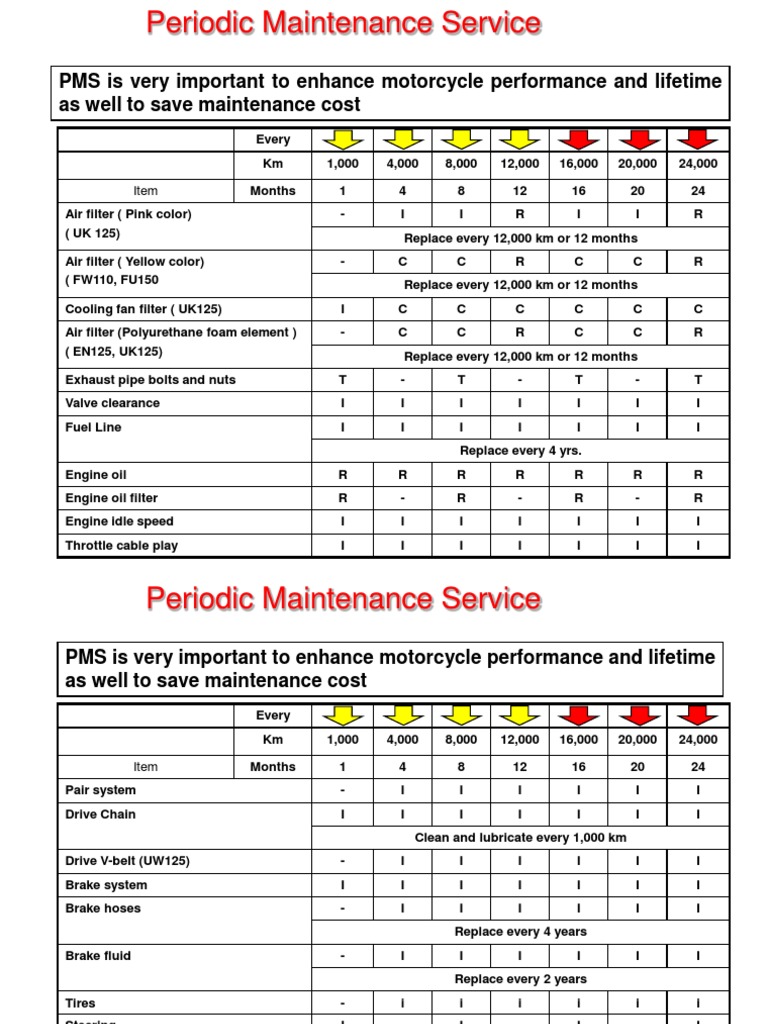 PMS Schedule | PDF | Transport | Vehicles