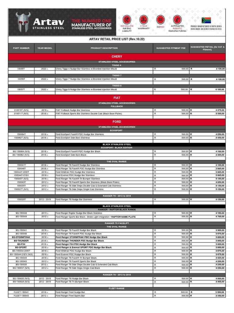 ARTAV STAINLESS STEEL RETAIL PRICE LIST Rev.10.22 | PDF | Car ...