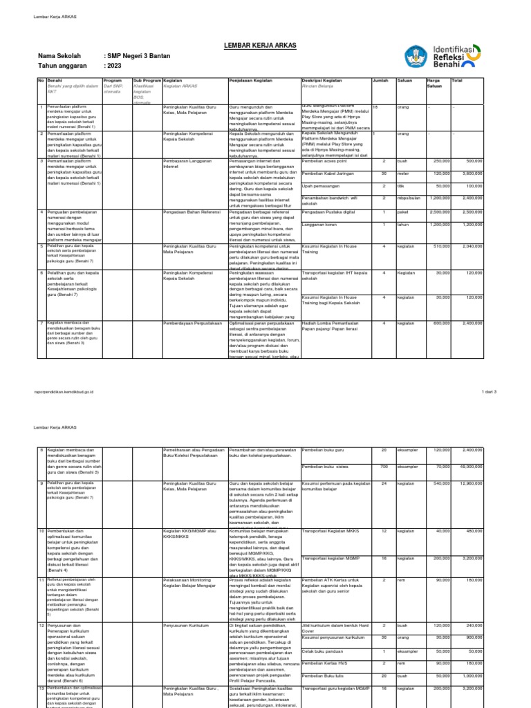 Kertas Kerja Arkas Dari PBD PDF | PDF