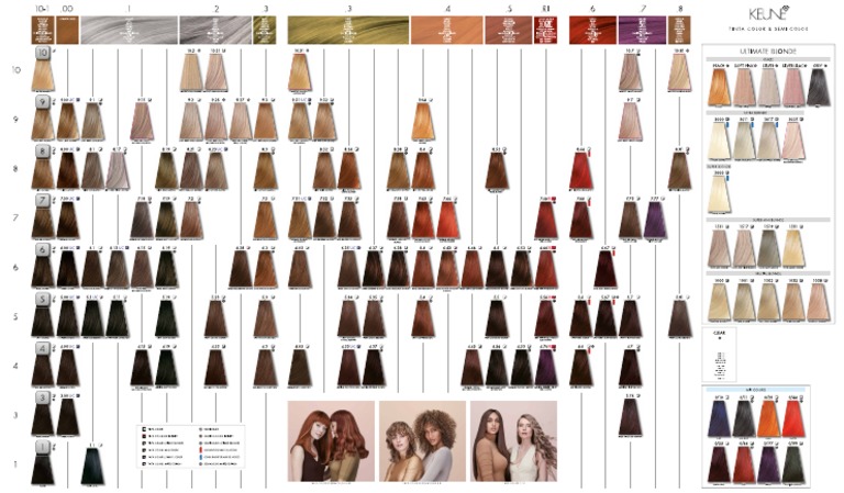 Tabela Da Keune PDF | PDF