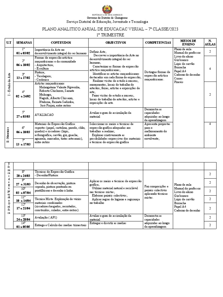 Plano Analitico de Ed. Visual 7 Classe - 2023 | PDF | Moçambique | Desenho