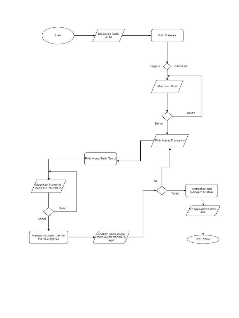 Alpro Flowchart | PDF