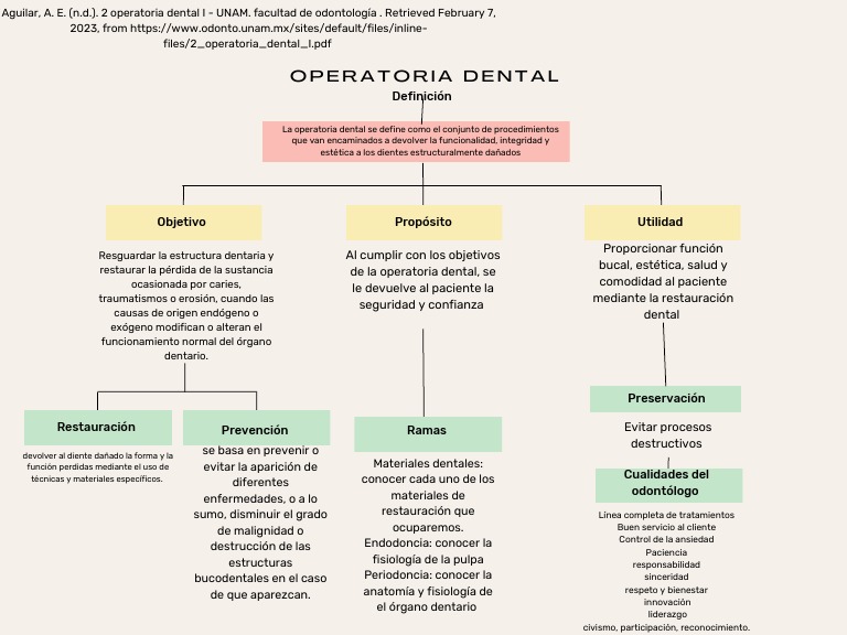 Operatoria dental_FCHD | PDF | Odontología | Medicina