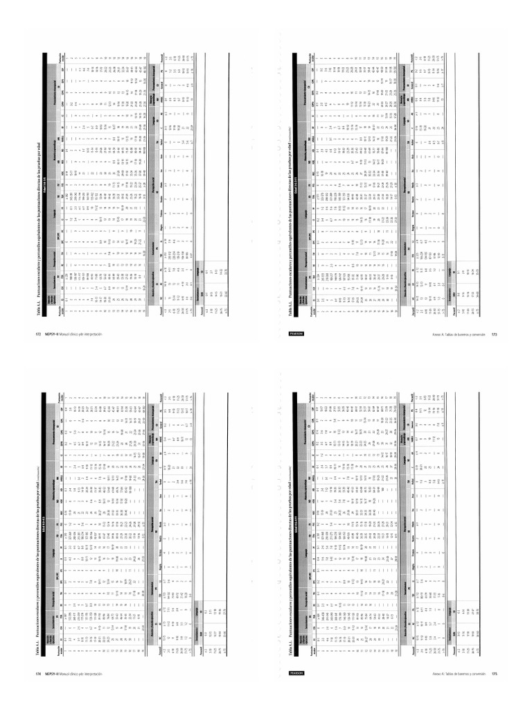 NEPSY-II Baremos PDF | PDF
