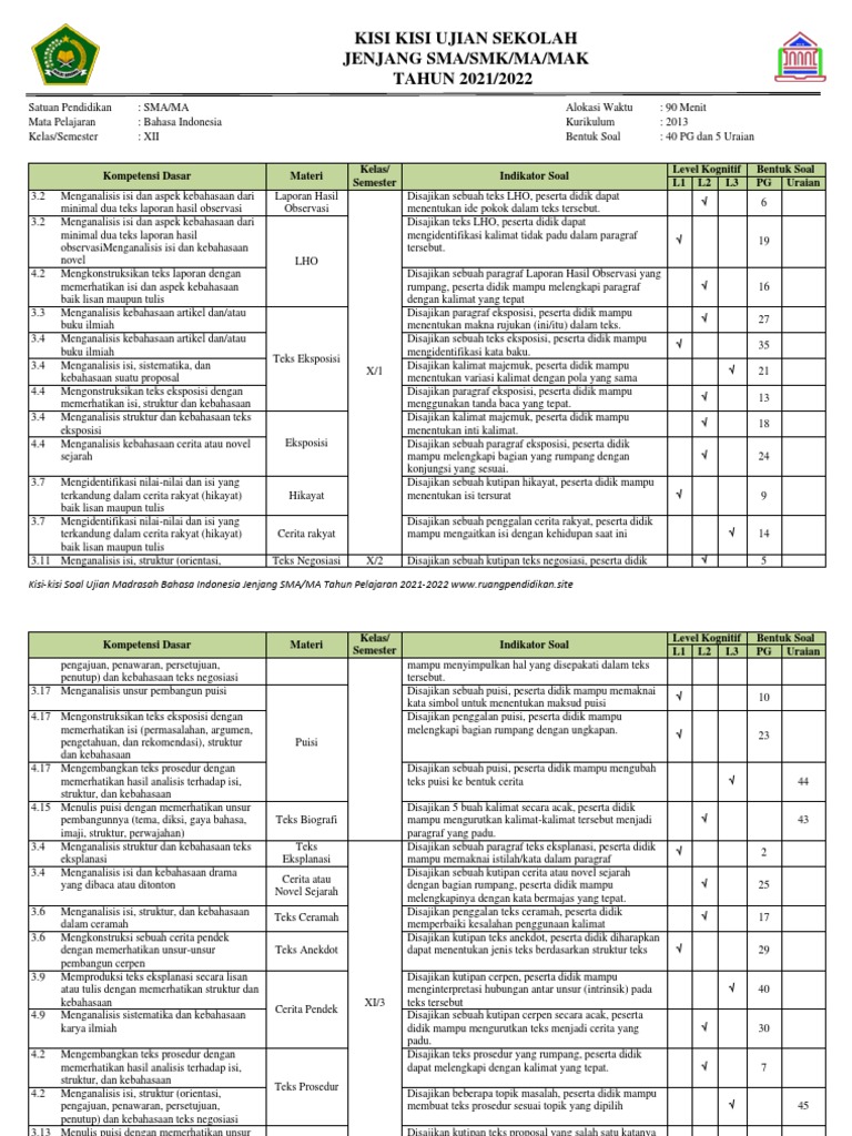 Kisi US Bhs Indonesia XII | PDF