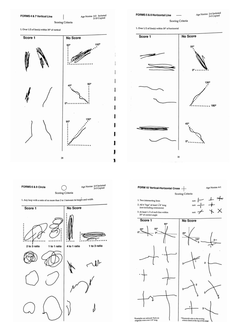 VMI Manual | PDF