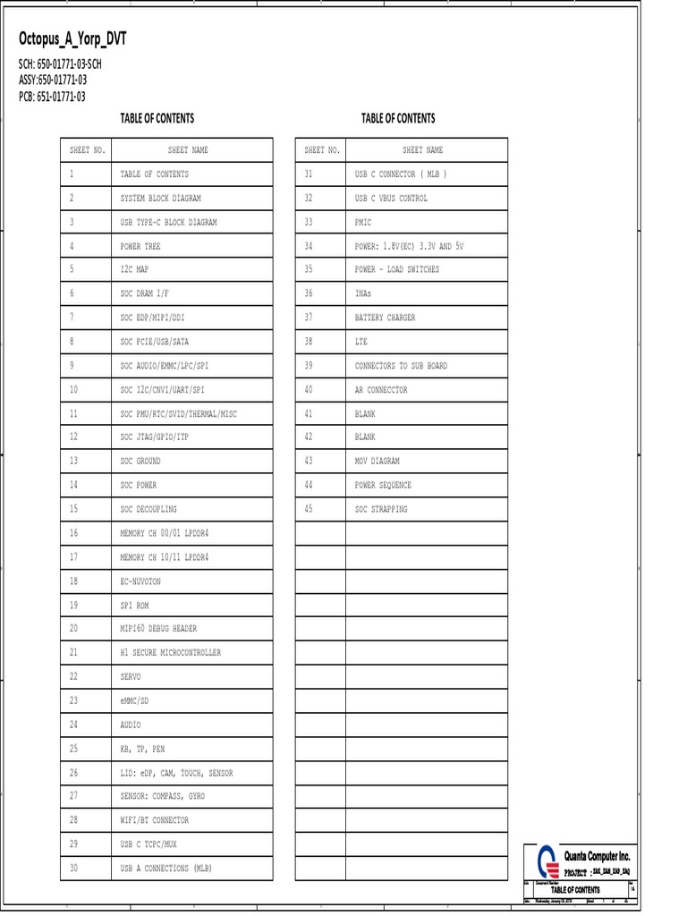 Quanta YORP - ZAK - ZAN - ZAP - ZAQ R1a | Download Free PDF | System On A Chip | Computer ...