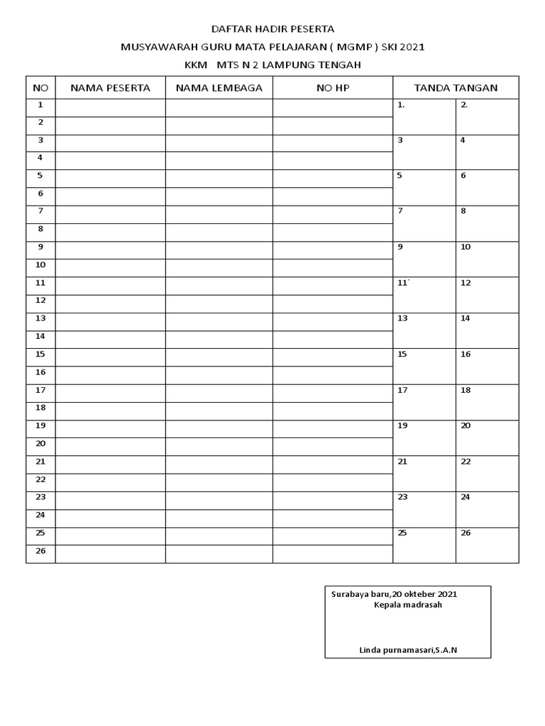 Daftar Hadir Musyawarah MGMP SKI 2021 | PDF