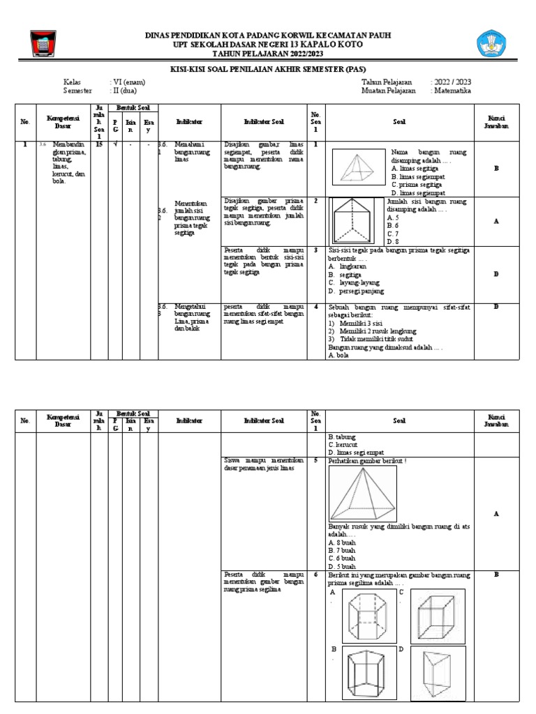 Kisi-kisi, Soal dan kunci Matematika OK | PDF
