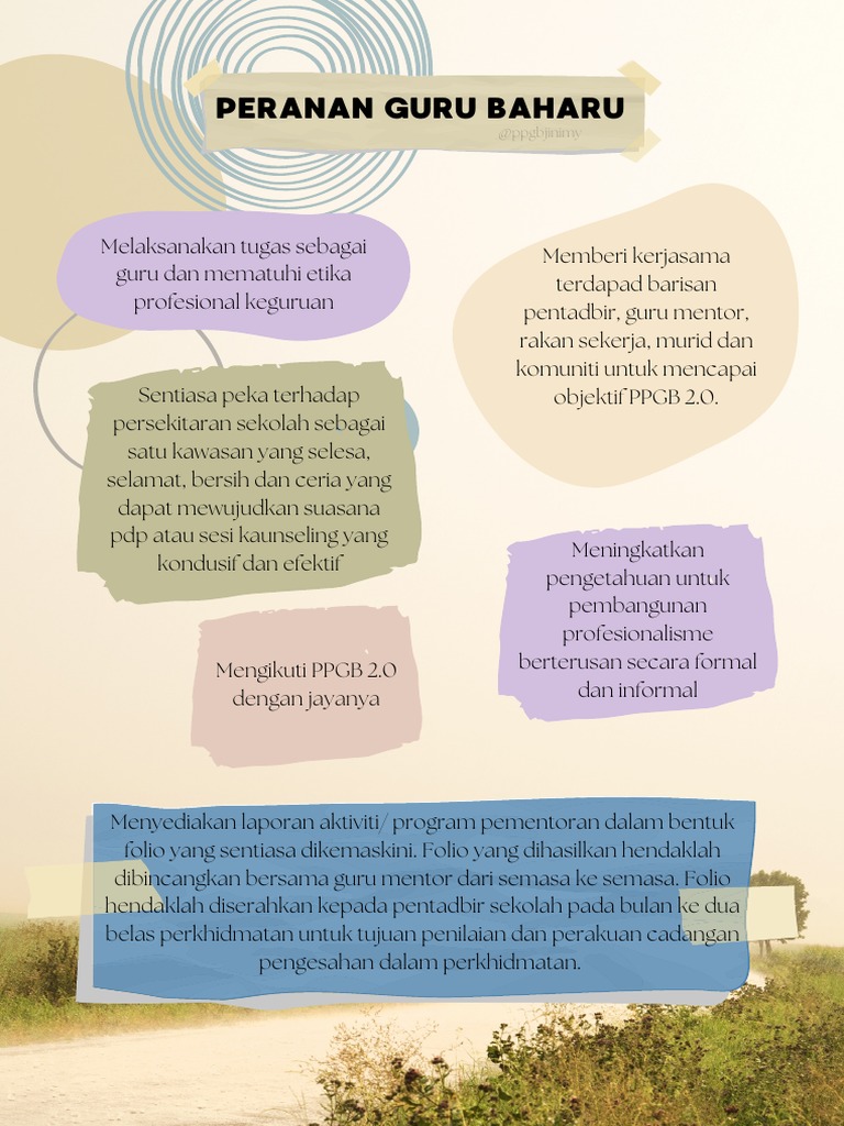 Peranan Guru Baharu - PPGB | PDF