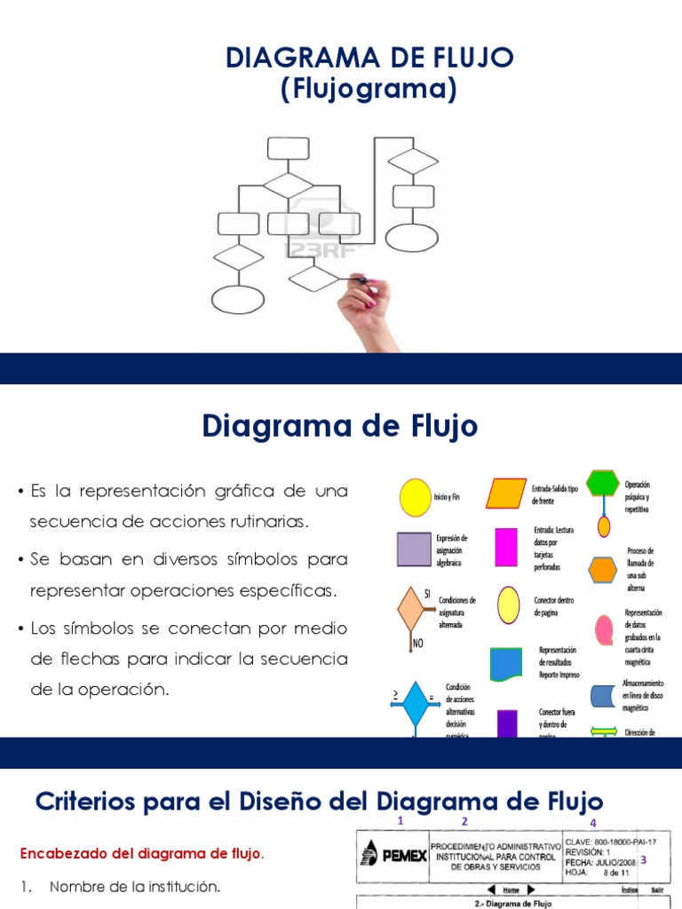 Diagramas de Flujo | Descargar gratis PDF | Informática