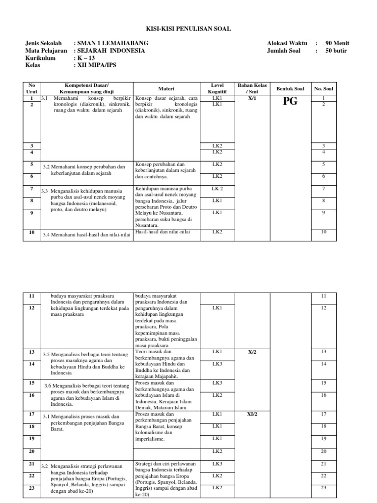 Format KISI-KISI SEJARAH INDONESIA PDF | PDF | Ilmu Sosial