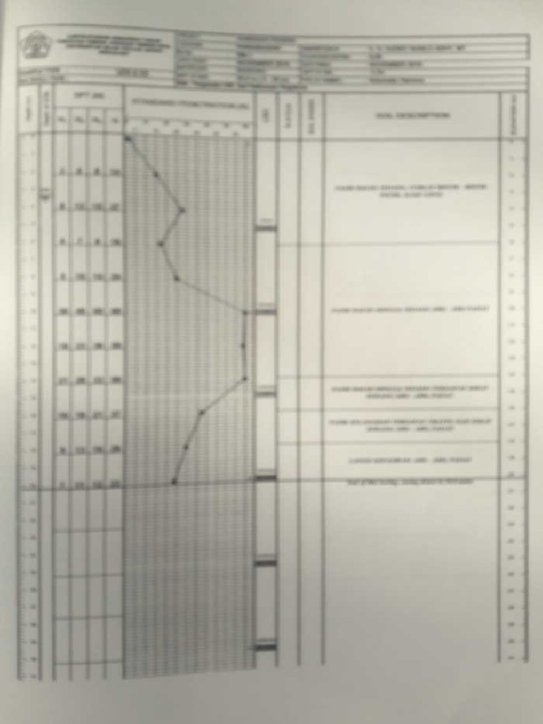 Contoh Hasil Bore Log | PDF