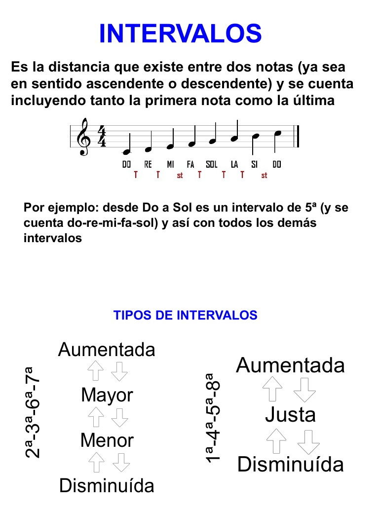 Interval Os | PDF | Intervalo (música) | Notación
