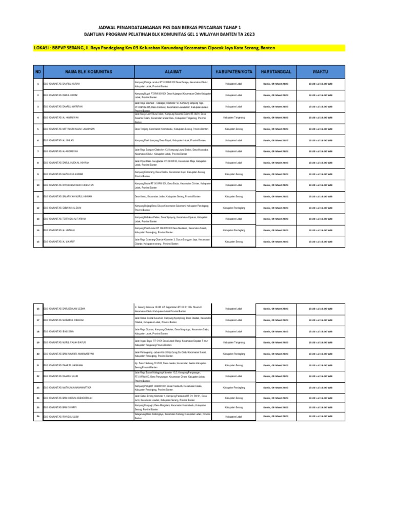 Jadwal Penandatanganan PKS Banten | PDF