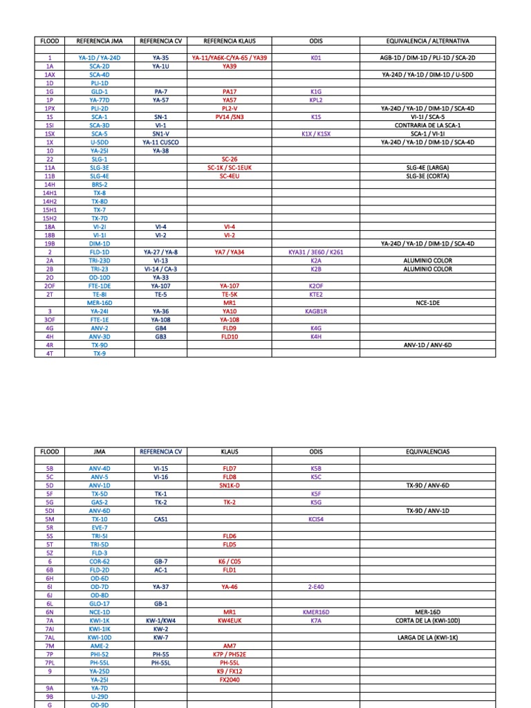Tabla de Equivalencia 2022 PDF | PDF