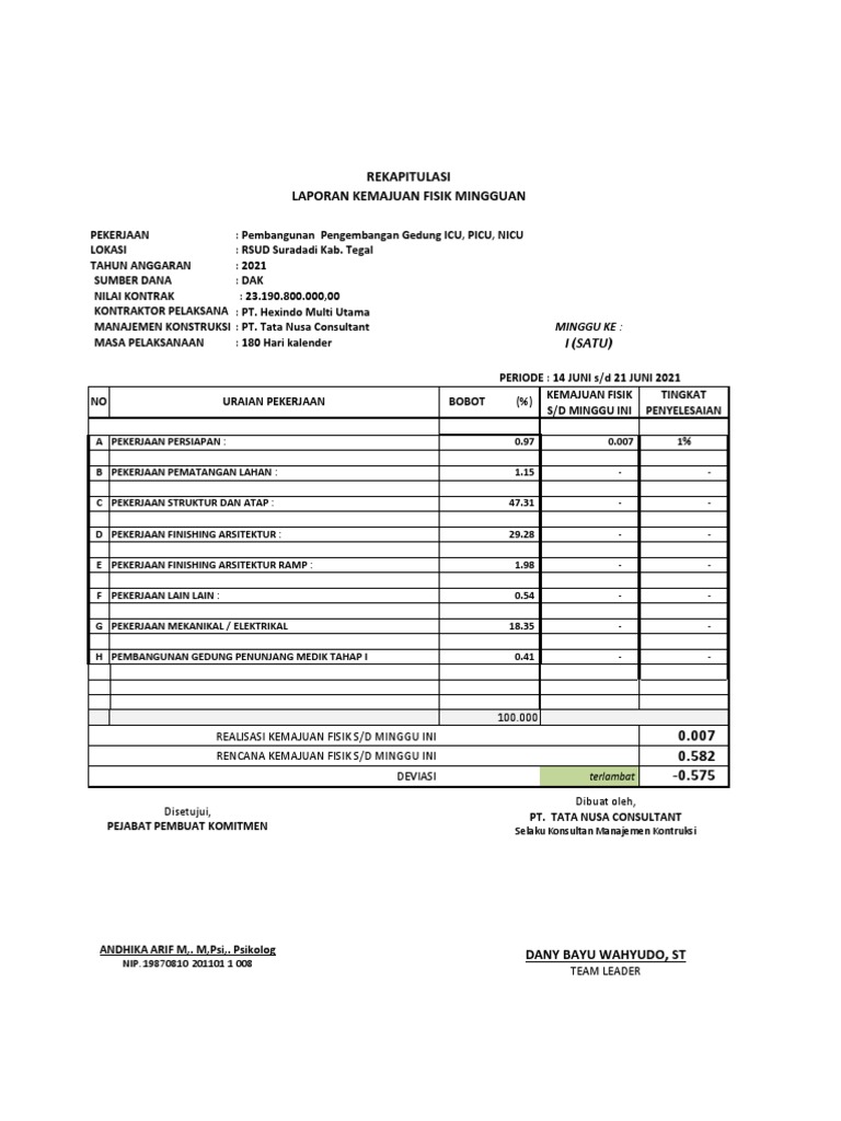 1.lap. Mingguan Bulan Ke-1. Fik | PDF