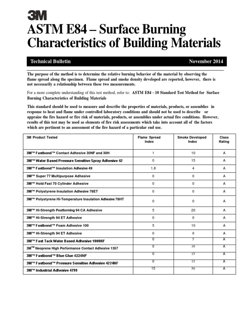 ASTM E84 Technical Bulletin | PDF | Legal Liability | Polystyrene