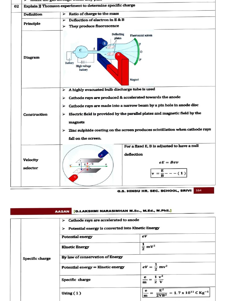 Adobe Scan 04-Dec-2022 | PDF | Electron | Atomic Nucleus