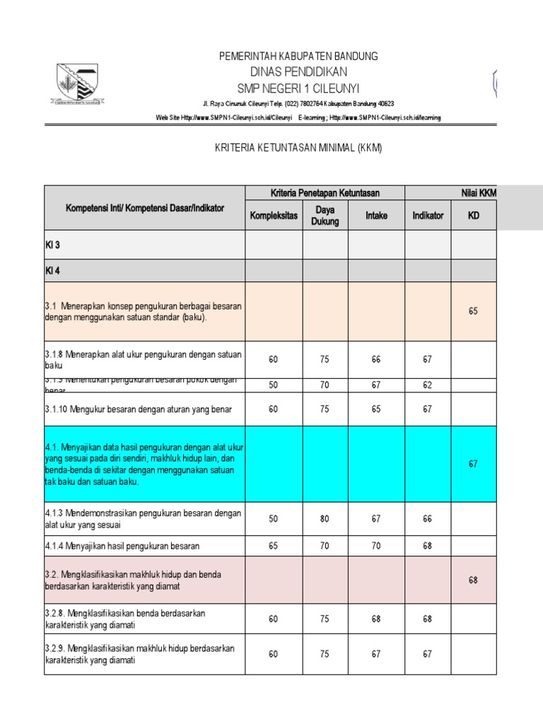 KKM IPA Kls 7,8,9 | PDF