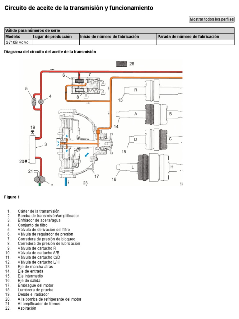 Circuito de Aceite de La Transmisión y Funcionamiento | PDF | Embrague ...