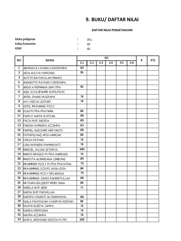 Daftar Nilai 2020 | PDF