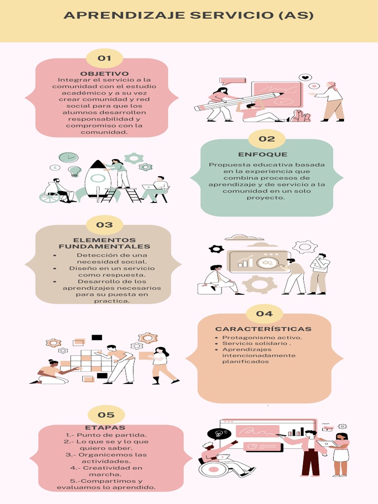 Infografia Aprendizaje Servicio | Descargar gratis PDF | Sevicio de aprendizaje | Aprendizaje