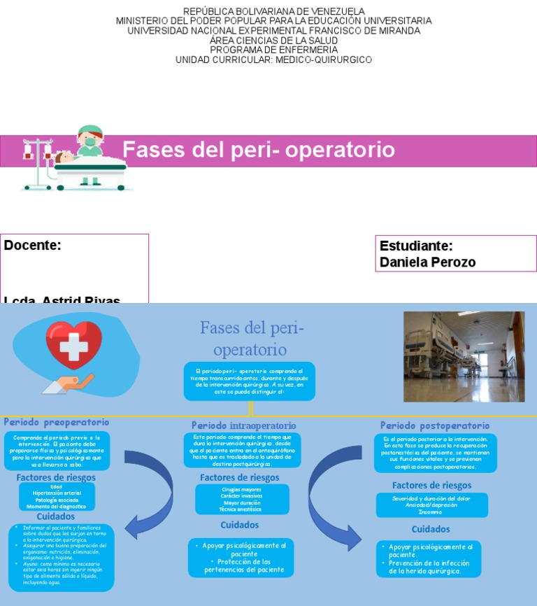 Las fases del perioperatorio: preparación, intervención y recuperación ...